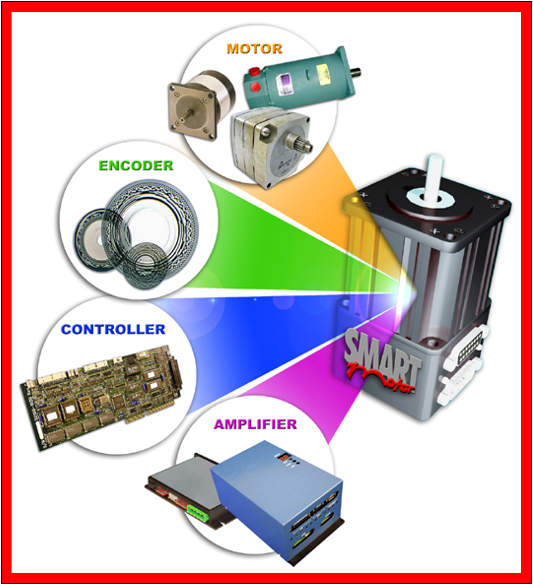Integrated Servo Motors - Moog Animatics
